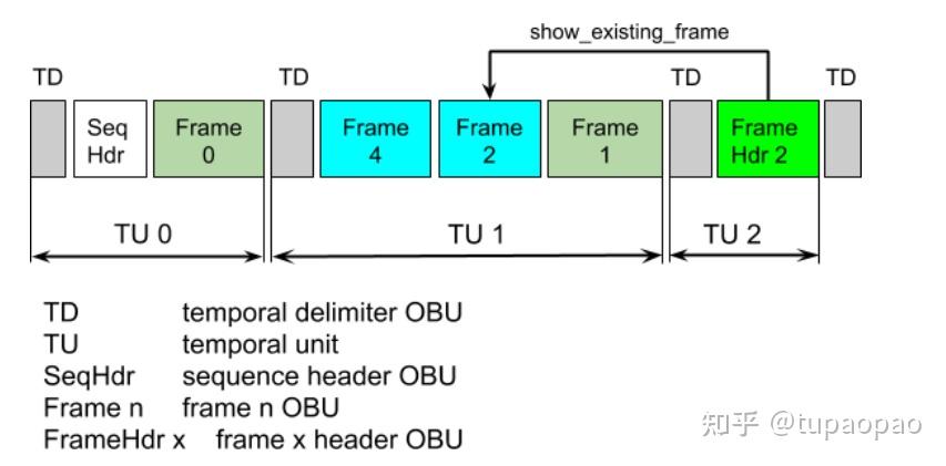 AV1 display order - 知乎