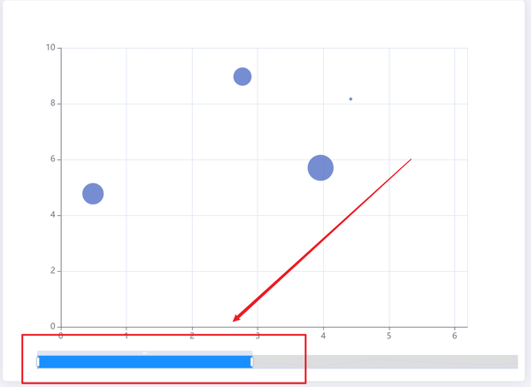 echarts可视化图表和dataZoom组件的使用 - 知乎