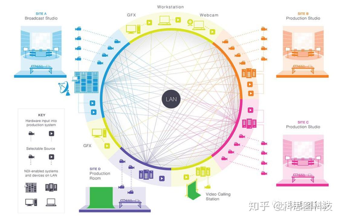 NDI基本特点介绍以及一些常见的问题解答 - 知乎