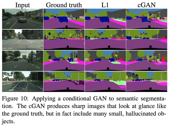 《Image-to-Image Translation with Conditional Adversarial Networks》阅读笔记 - 知乎