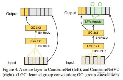 神经网络-CNN系列 - 知乎