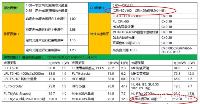 LED灯新ERP测试要求及ERP能源标签讲解 - 知乎