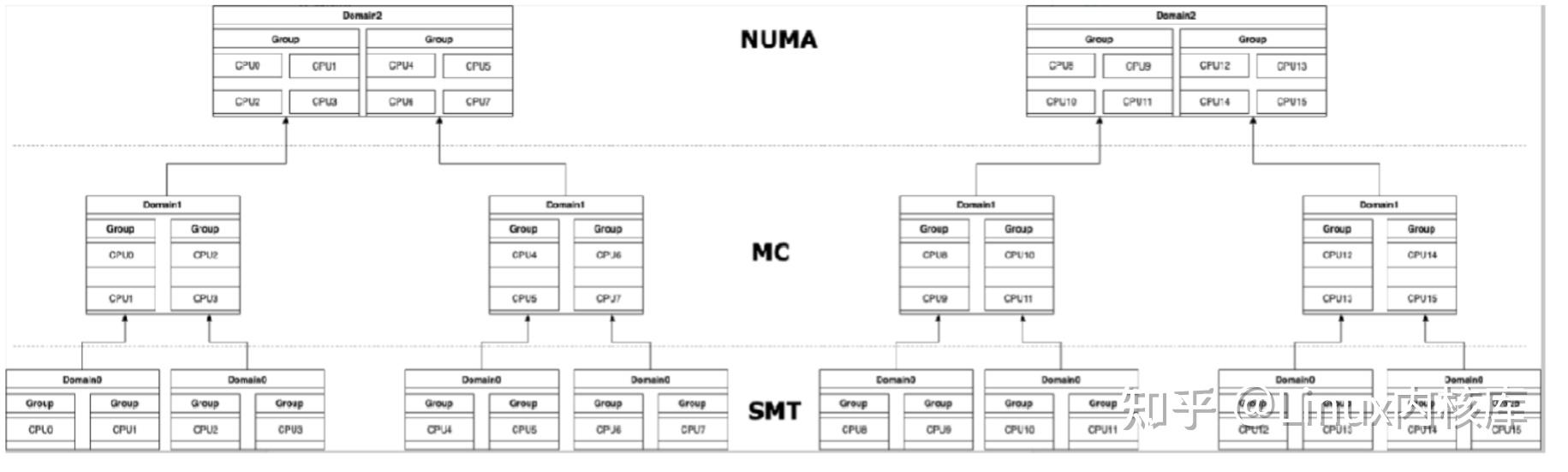 一篇讲解实时调度类及SMP！ - 知乎
