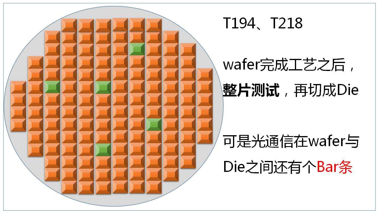 T352光器件封装-光器件封装工艺之--lot、wafer、bar条、die、chip的区别 - 知乎