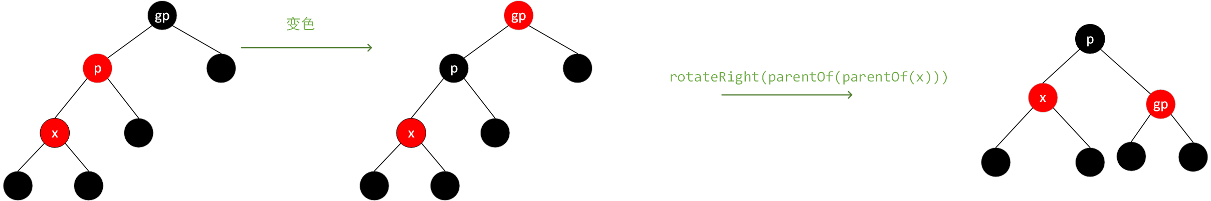 TreeMap源码分析 - 知乎