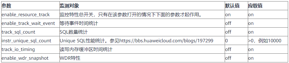 带你了解WDR-GaussDB(DWS) 的性能监测报告 - 华为云开发者联盟 - 博客园