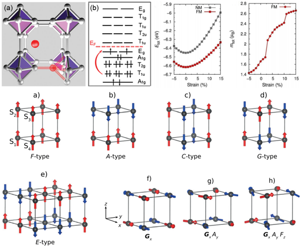VASP计算零基础入门：晶体结构、电子、弹性、光学、磁性、电池、催化性质计算 - 知乎
