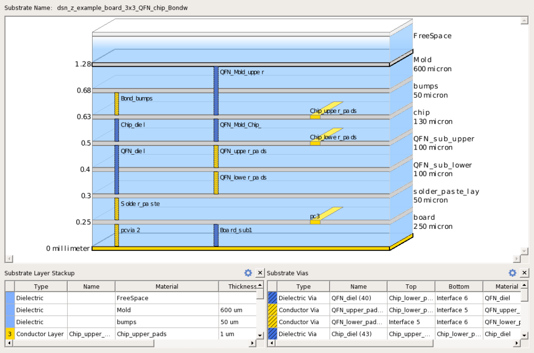 【模拟IC学习】ADS仿真封装&键合线 - 知乎