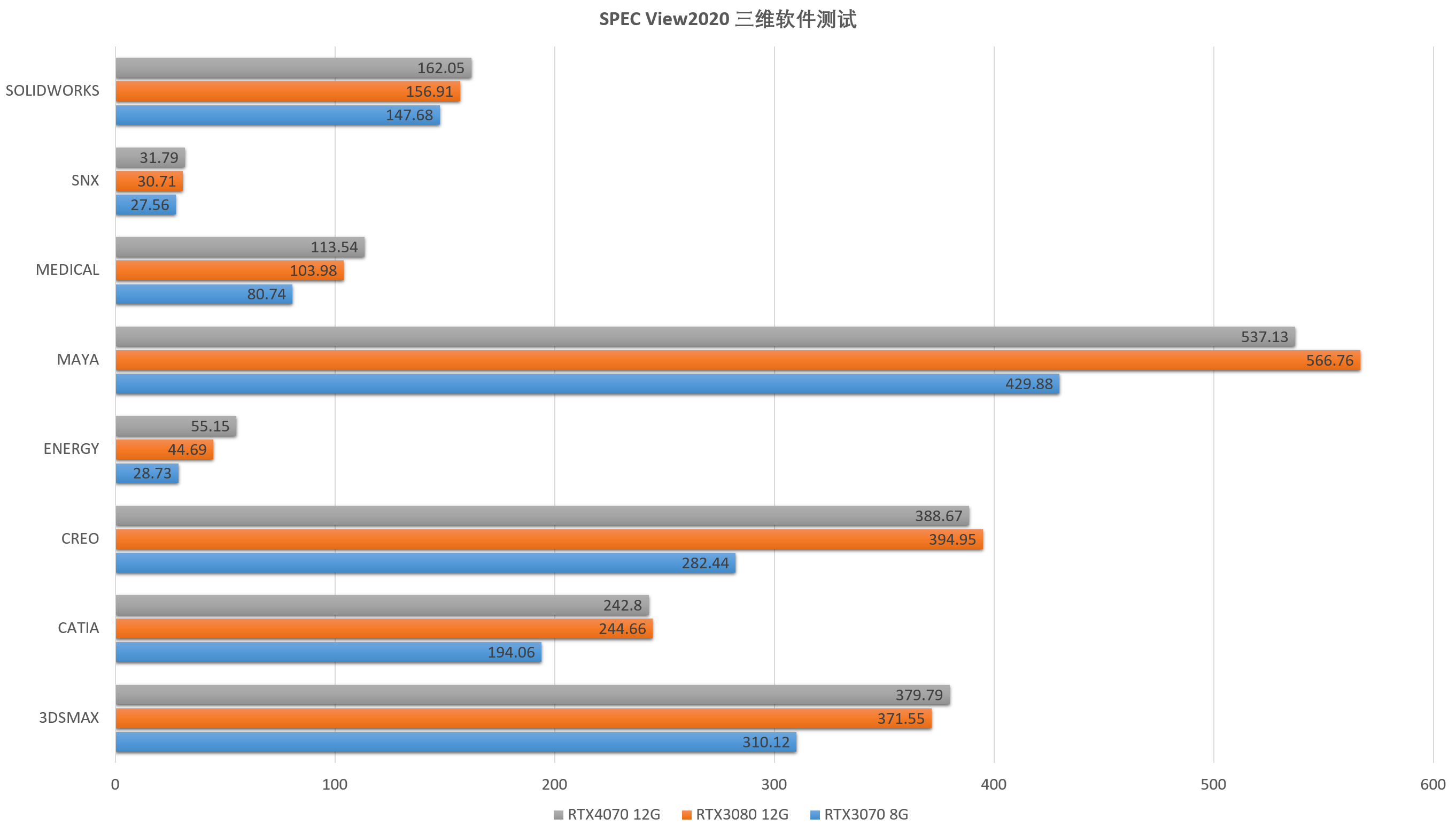 史上最逊70！ RTX4070 评测 - 知乎