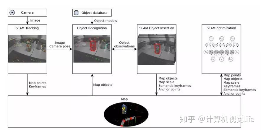 最强战队 |三维视觉、SLAM方向全球顶尖实验室汇总 - 知乎