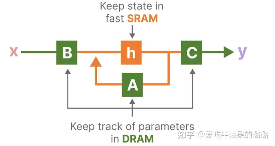 手把手教你认识学会Mamba-(祝各位蛇来运转) - 知乎