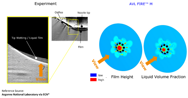 AVL FIRE™ M：从喷嘴内流到发动机缸内过程——考虑多组分燃料闪急沸腾的完整仿真分析方案 - 知乎