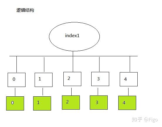 Elasticsearch（4）ES集群搭建，多节点集群和分片复制机制 - 知乎