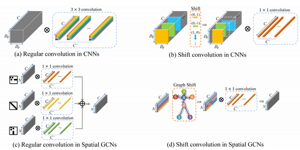 CVPR 2020 论文大盘点-动作识别篇 - 知乎