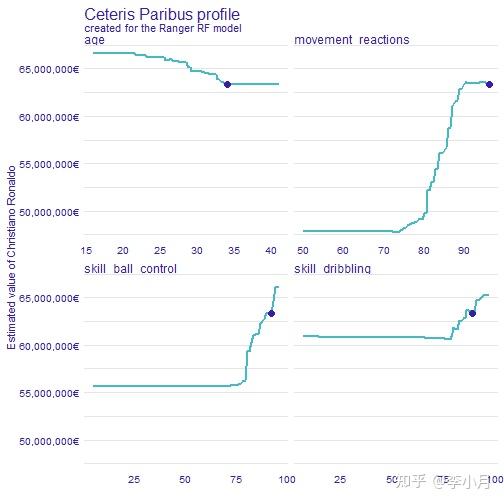 R语言机器学习：mlr3模型解释 - 知乎