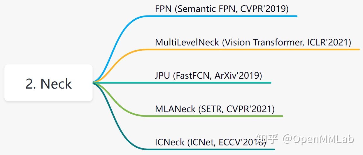 超详细！带你轻松掌握 MMSegmentation 整体构建流程 - 知乎