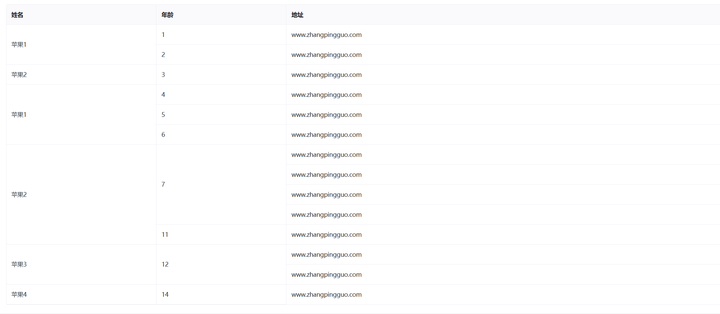 NaiveUI表格中，实现动态合并单元格相同的数据 - 知乎