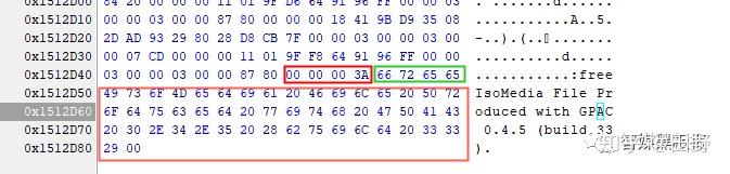 MP4核心Box详解及H264&AAC打包方案（下篇） - 知乎