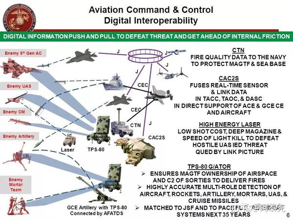 CAC2S：改进海军陆战队空地协同的指挥和控制系统！ - 知乎