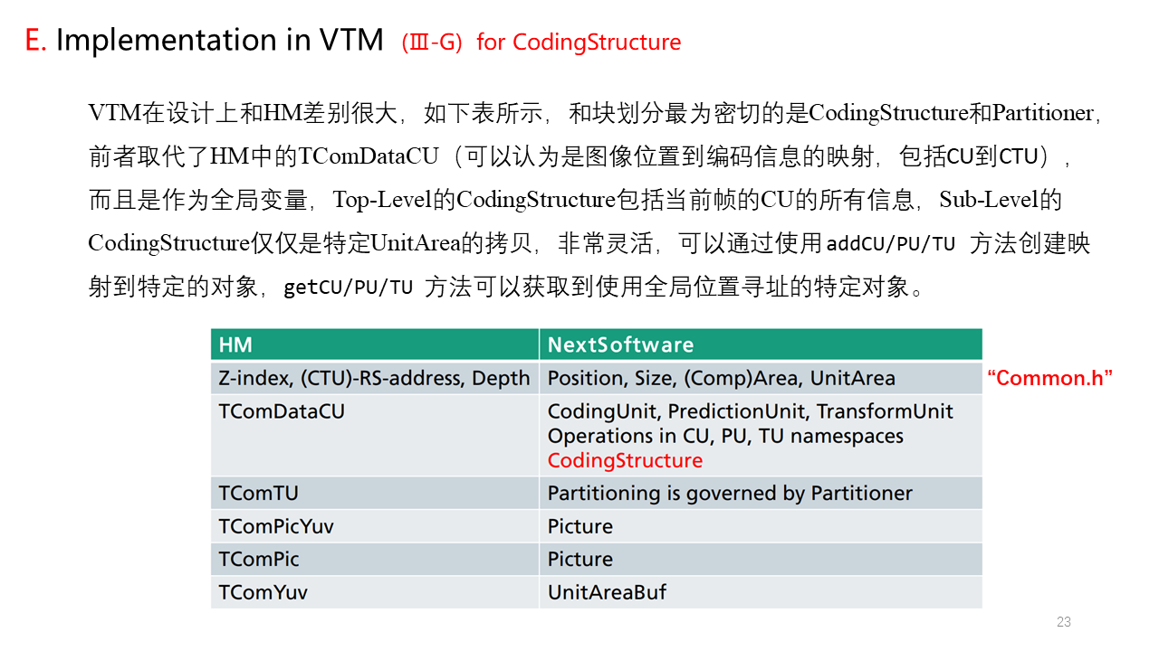 VVC系列（五）Block Partitioning Structure in VVC Standard - 知乎