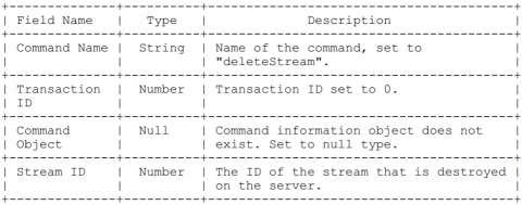 RTMP流媒体3-直播拉流 - 知乎