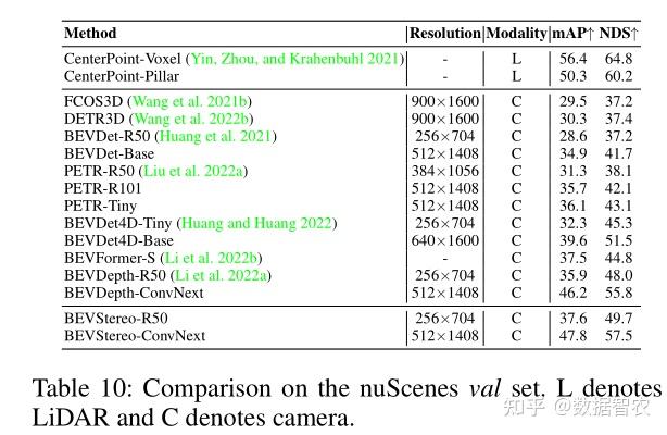 【专家成果】立体：动态时间立体增强多视点三维目标检测的深度估计 - 知乎