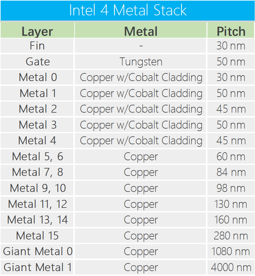 如何看待Intel的7nm工艺 Intel 4？ - 知乎