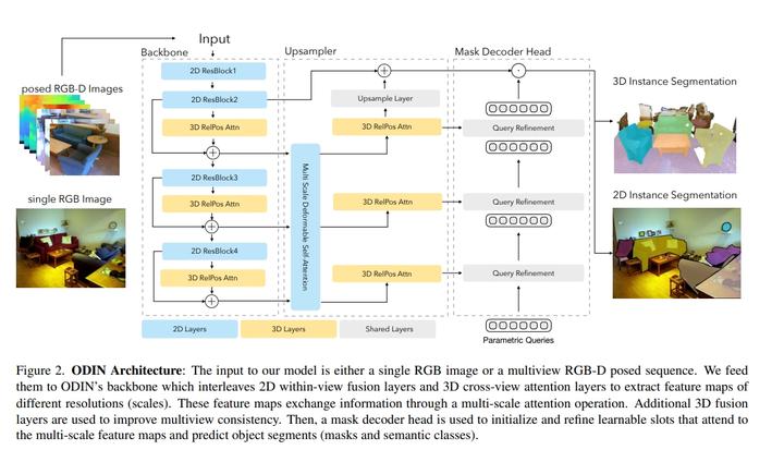 ODIN：一个用于2D和3D感知的单一模型 - 知乎