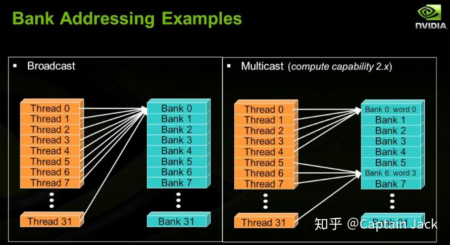 GPU 硬件层次和调度方式 - 知乎