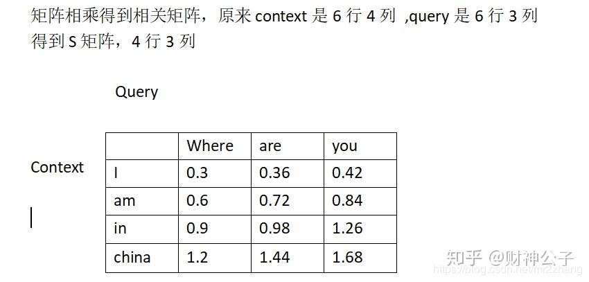 阅读理解之（BiDAF）双向注意力流网络 - 知乎