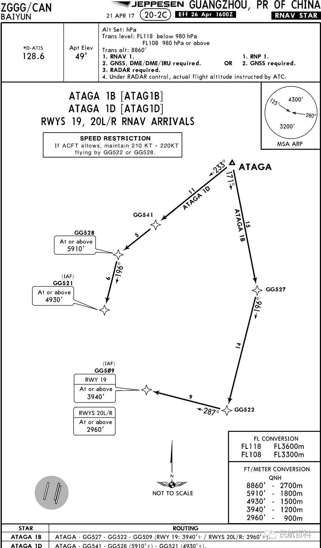 PBN、RNP与RNAV的相爱相杀 - 知乎