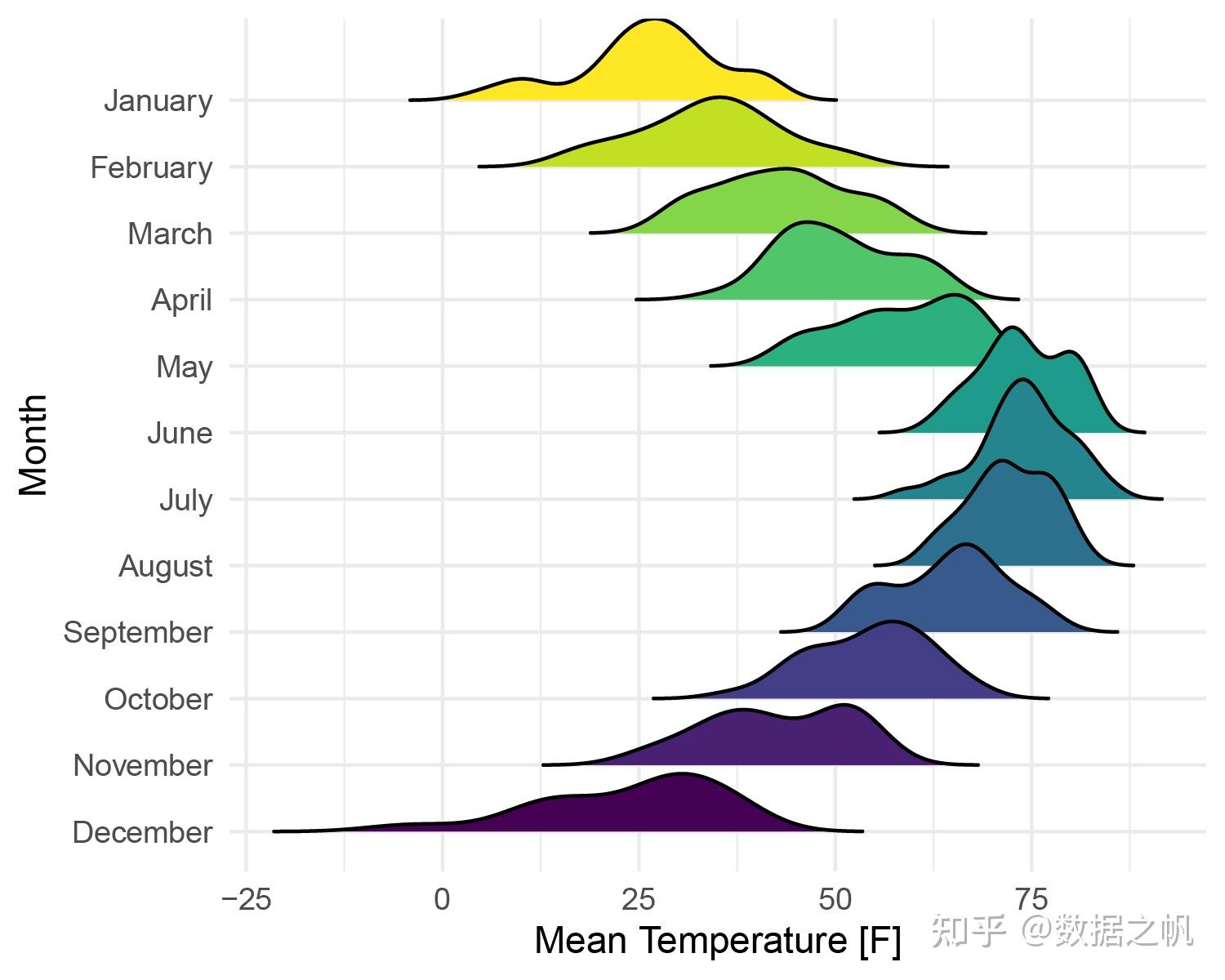 Rstudio里面的山脊图（ridgeplot）怎么看啊？ - 知乎