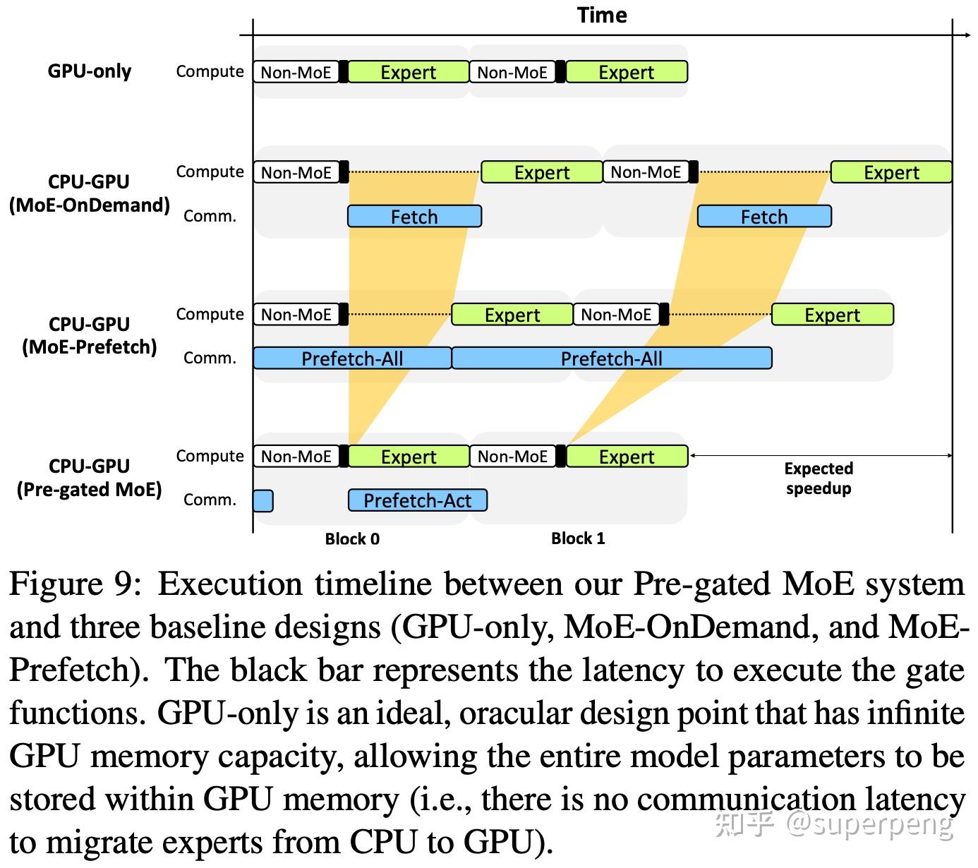 2023-8月 arxiv文章综述：包含MOE、RLHF等最新研究进展（Part3） - 知乎