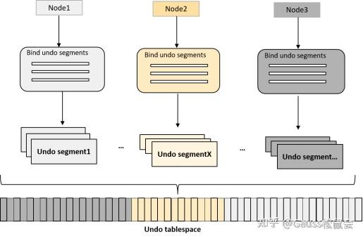 VLDB 2024论文解读丨GaussDB：计算-内存-存储三层池化解耦的多主云原生数据库 - 知乎