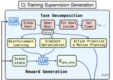 CMU清华MIT引爆全球首个Agent无限流，机器人「007」加班自学停不下来！具身智能被革命 - 知乎