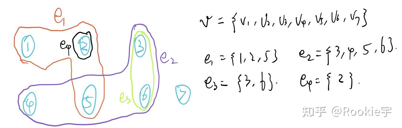(一)图和超图-超图学习(Hypergraph Learning) - 知乎