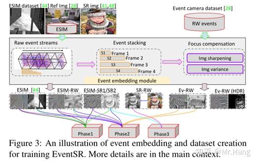 2021事件相机(Event-based)各大顶会论文个人整理 - 知乎