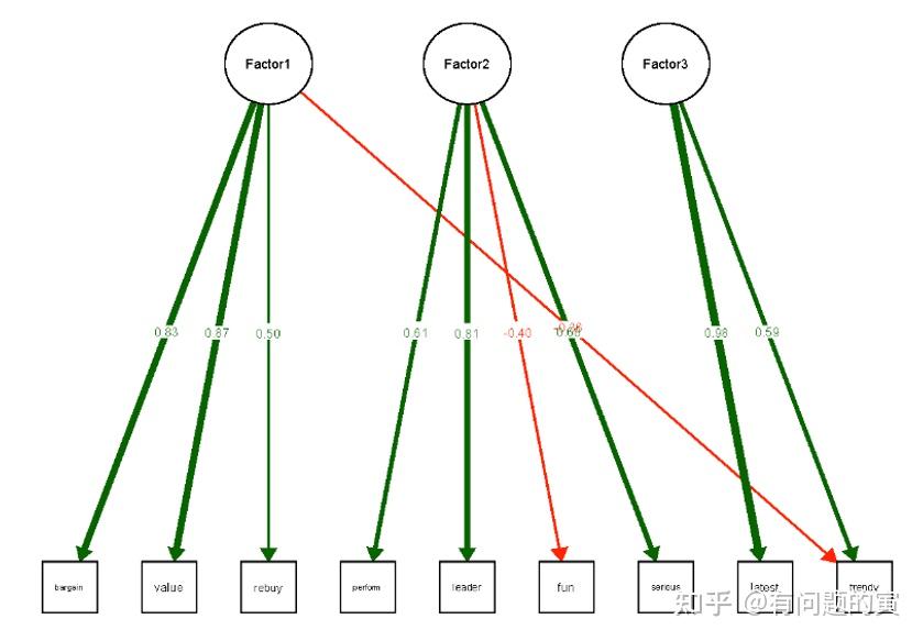 白寅《高级商业统计》 第三章 探索性因子分析 - 知乎