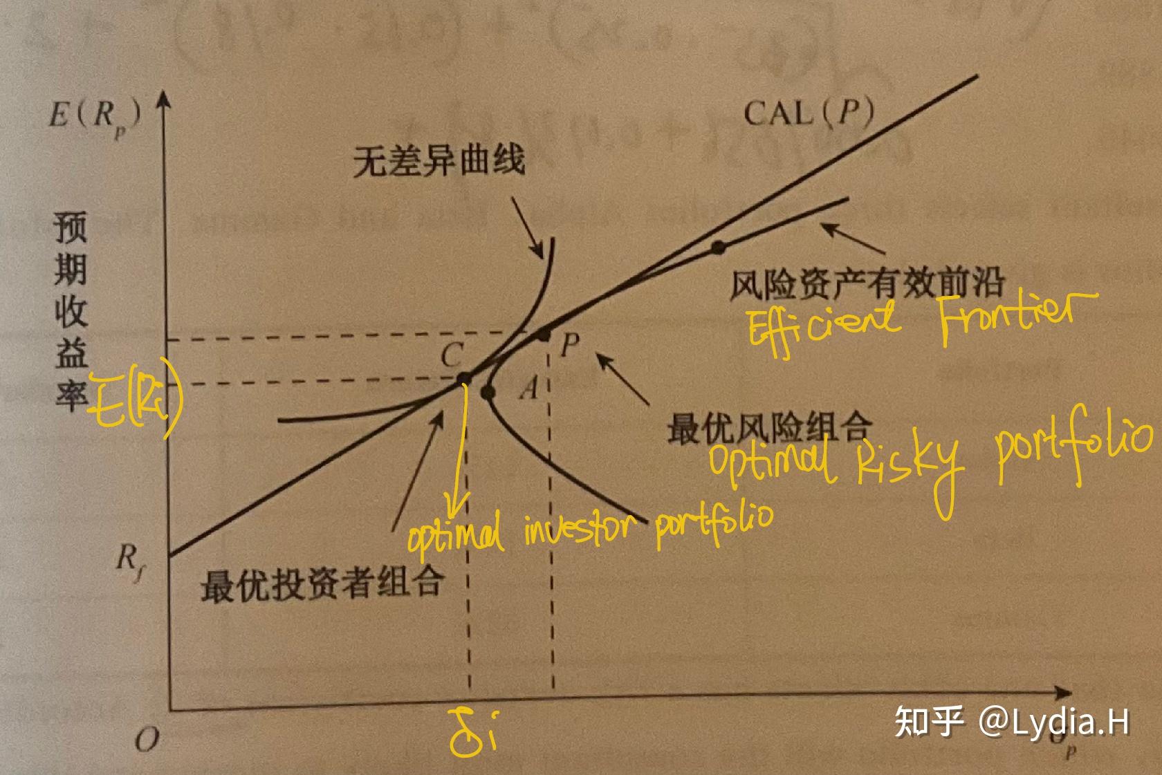 CFA一级_投资组合管理（Portfolio management） - 知乎