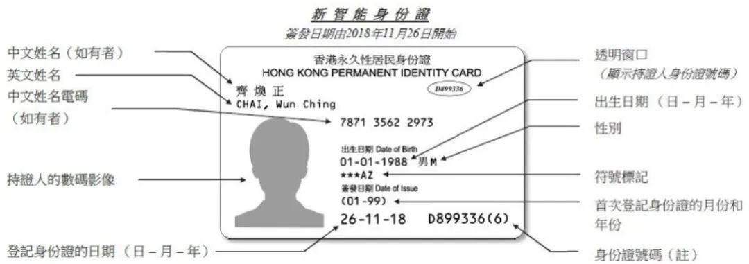 香港身份证的知识点和前世今生，你知道吗？ - 知乎
