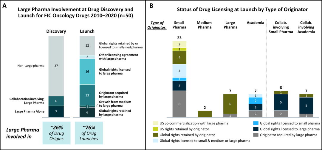 small biotech or big pharma 谁贡献更多的FIC - 知乎