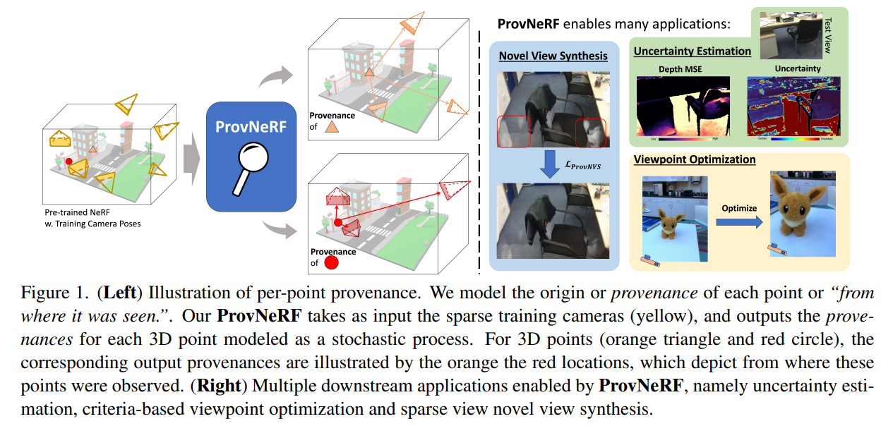 NeRF&Beyond 1. 17(NeRF综述更新至413页，ProvNeRF，6DoF握姿评估与优化，神经逆渲染的高质量Mesh生成，自动 ...