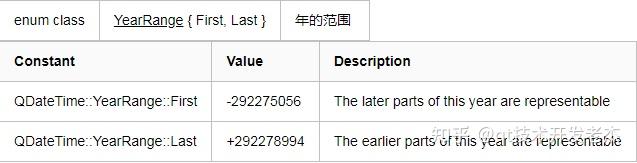 Qt：QDateTime - 知乎