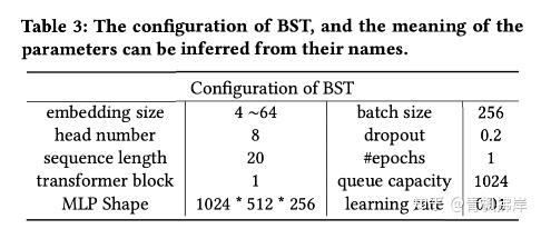 [论文精读]07—BST：Transformer在推荐领域的应用 - 知乎