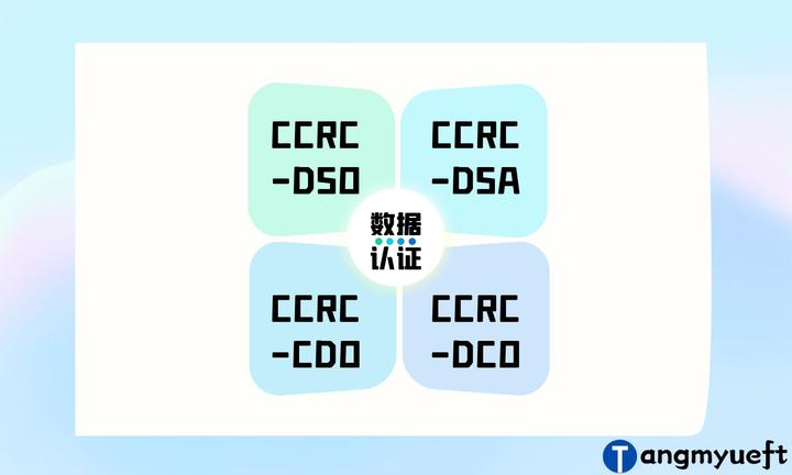 CCRC-DSO、CCRC-DSA、CCRC-CDO、CCRC-DCO，傻傻分不清楚？一篇文章带你读懂！ - 知乎