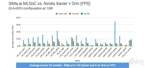 最新MLPerf 3.0测试结果出炉！英伟达再霸榜，首秀L4 GPU，创企发力边缘AI - 知乎