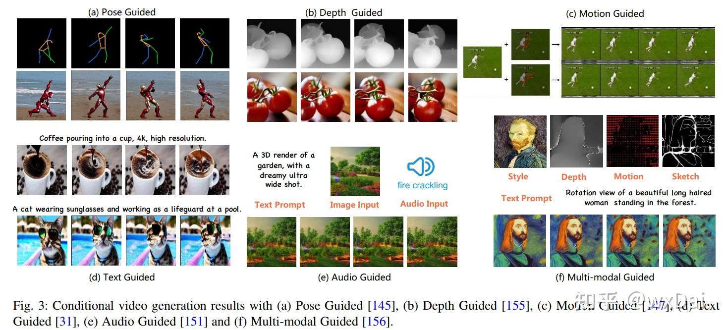 视频扩散模型（Video Diffusion Model）最新综述+GitHub 论文汇总-A Survey on Video ...