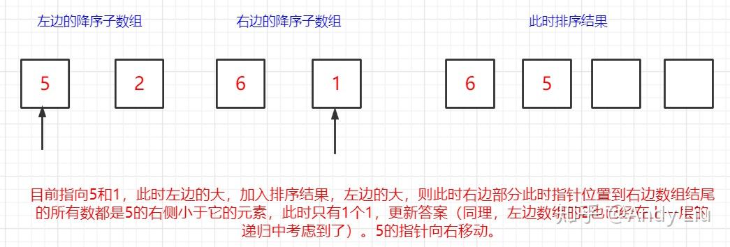 Leetcode315 leetcode315