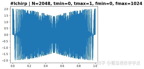 时间序列信号处理系列-基于Python的同步压缩变换 - 知乎