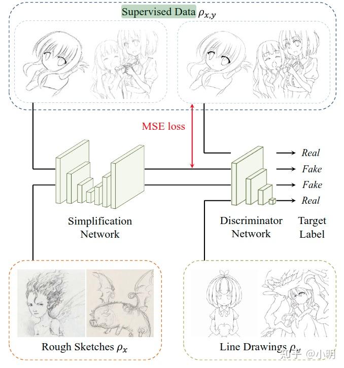 Mastering Sketching: Adversarial Augmentation for Structured Prediction(2017.03) 论文笔记 - 知乎